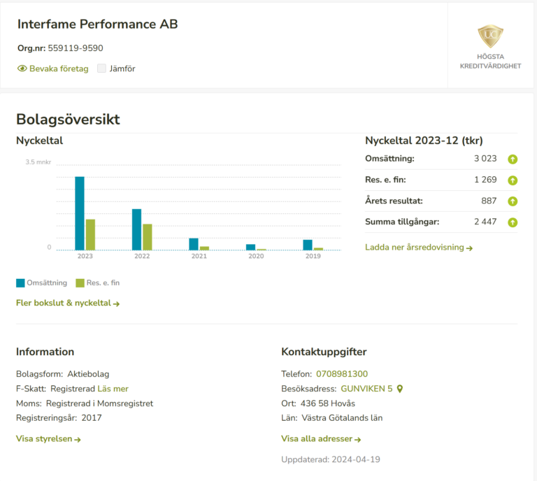 Om oss - Interwebsite Webbyrå